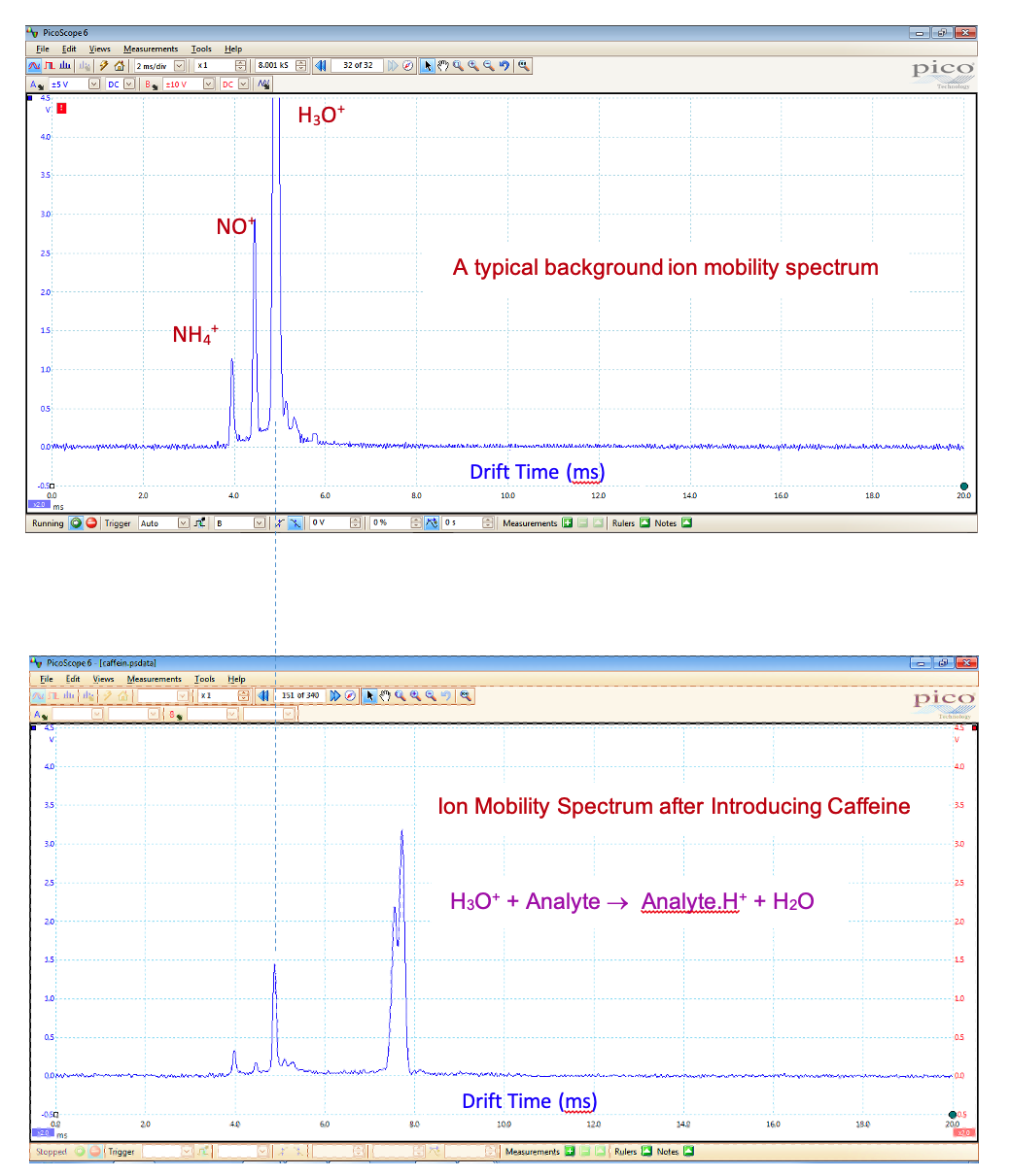 Ion Mobility Spectrometry – Detect Ion Tech Inc.